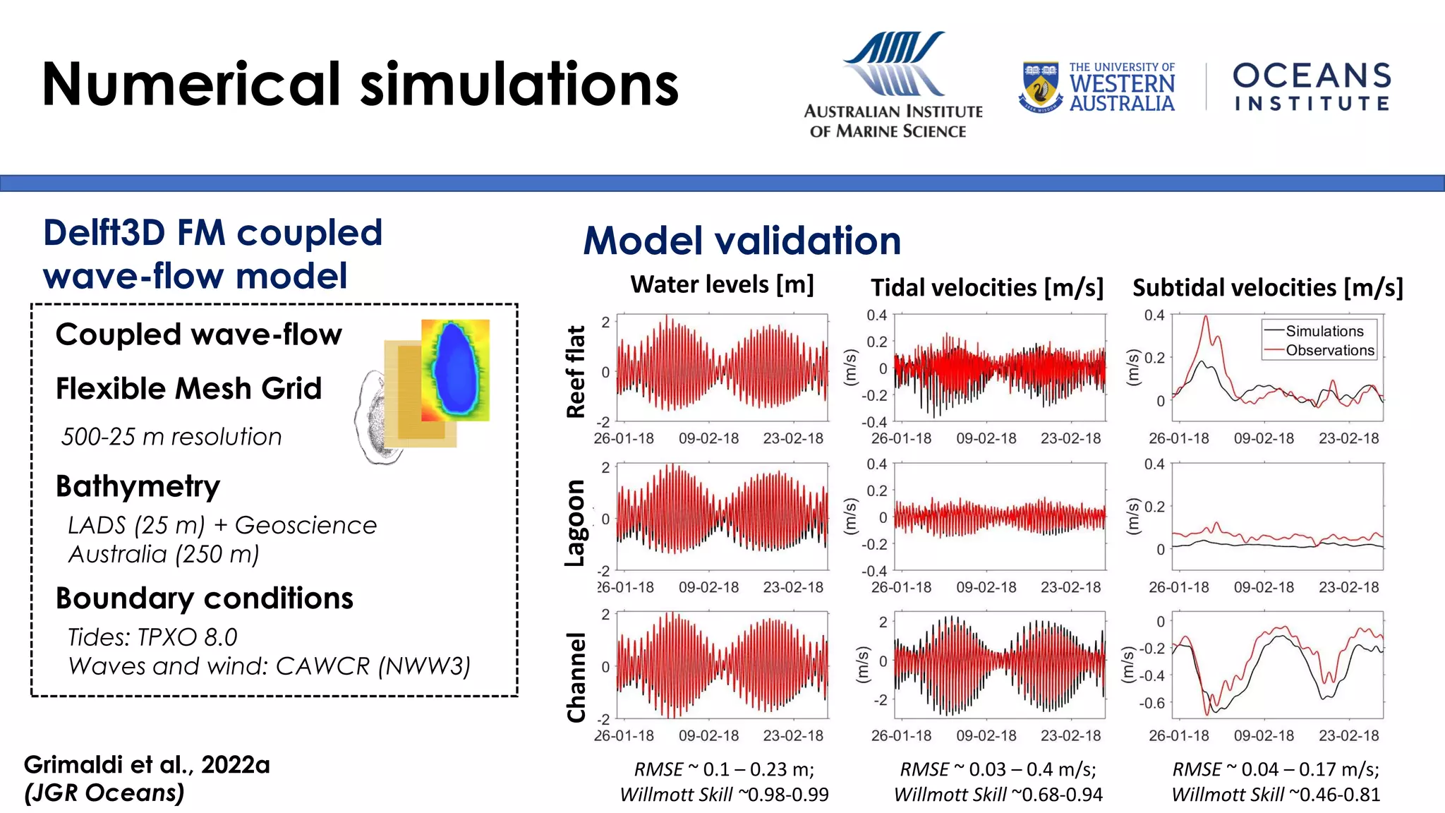 DSD-INT 2022 Hydrodynamics, connectivity and thermodynamics of a coral reef atoll - Grimaldi ...