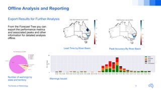 DSD-INT 2022 HyFS-FEWS Performance Analysis Tool - Robinson | PDF
