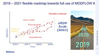 DSD-INT 2022 iMOD User Day Welcome and programme - Kroon | PPT