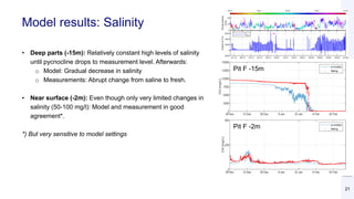 DSD-INT 2022 Modelling Circulation, Stratification and Salt Dispersion ...