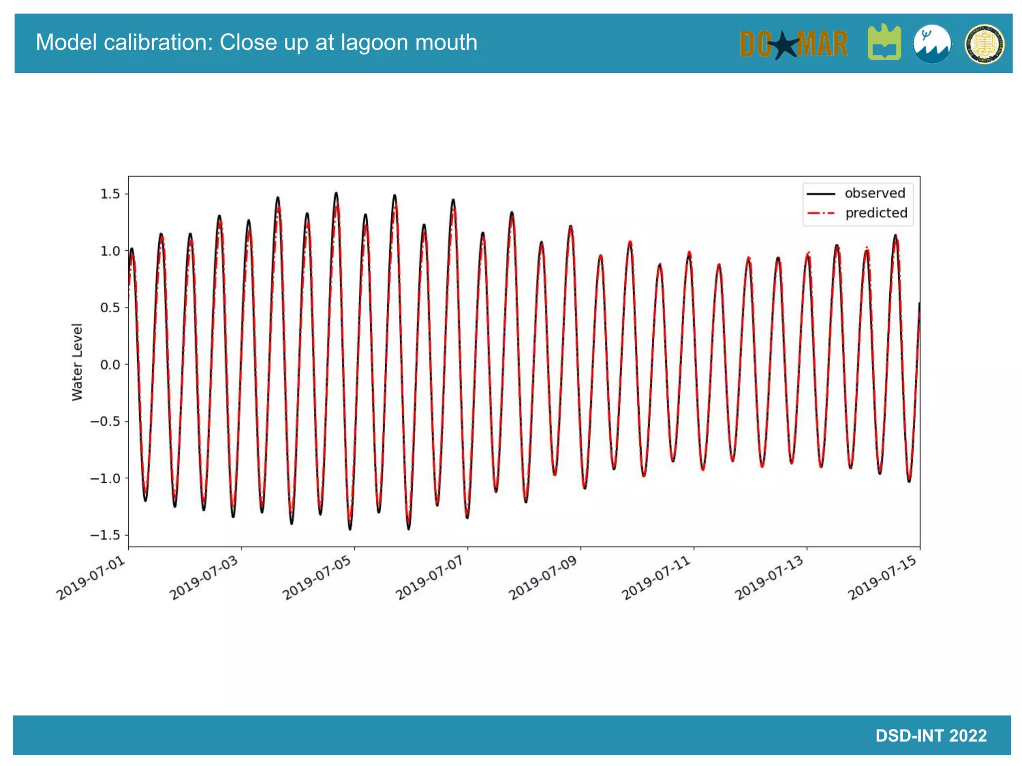DSD-INT 2022 Salt intrusion modelling in Aveiro Lagoon under ...
