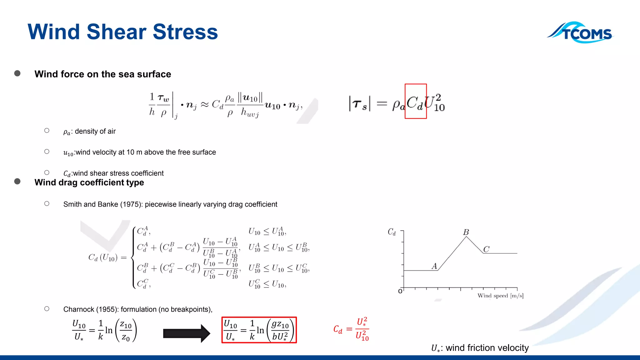 DSD-INT 2022 Storm Surge Model for Singapore Strait and South China Sea ...