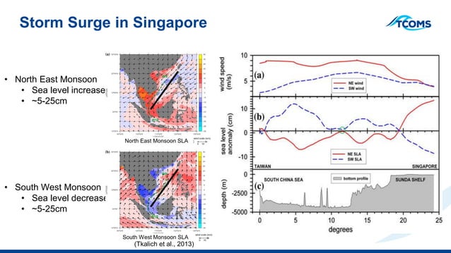 DSD-INT 2022 Storm Surge Model for Singapore Strait and South China Sea using Delft3D FM - Xu ...