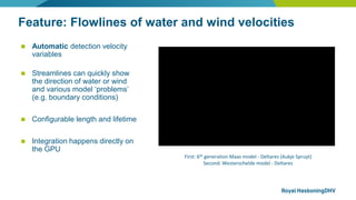 DSD-INT 2022 The visual way of working - Joling | PDF