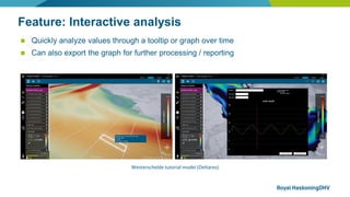 DSD-INT 2022 The visual way of working - Joling | PDF