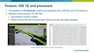 DSD-INT 2022 The visual way of working - Joling | PDF