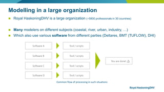 DSD-INT 2022 The visual way of working - Joling | PDF