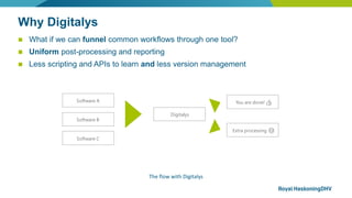 DSD-INT 2022 The visual way of working - Joling | PDF