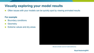 DSD-INT 2022 The visual way of working - Joling | PDF