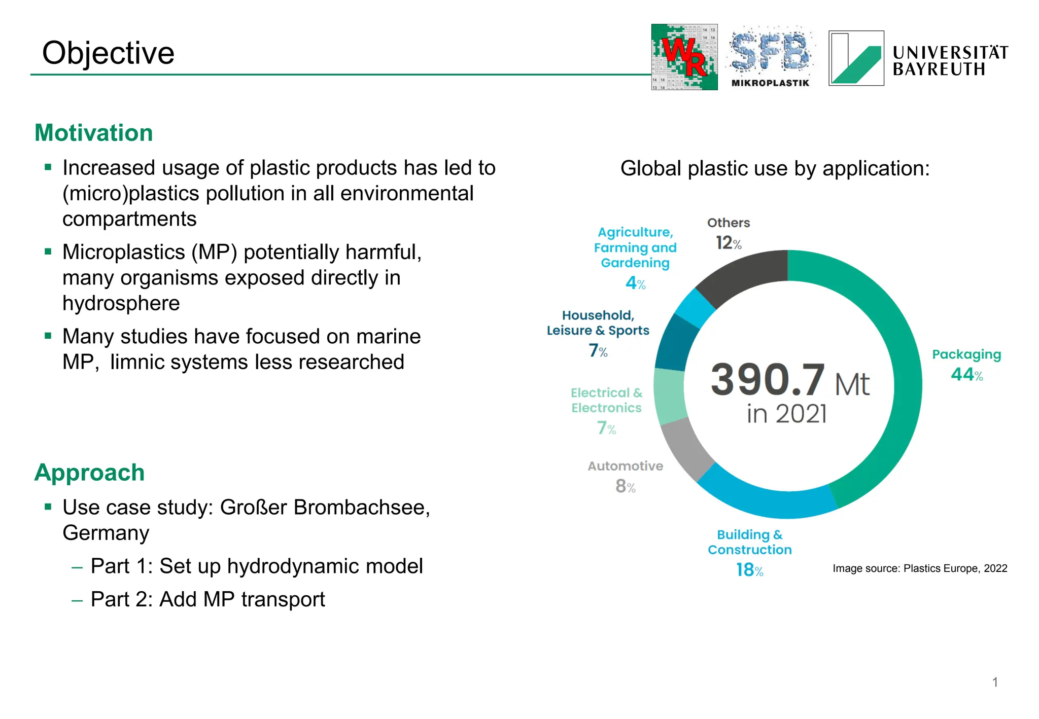 DSD-INT 2023 3D hydrodynamic modelling of microplastic transport in lakes - Jagau | PDF