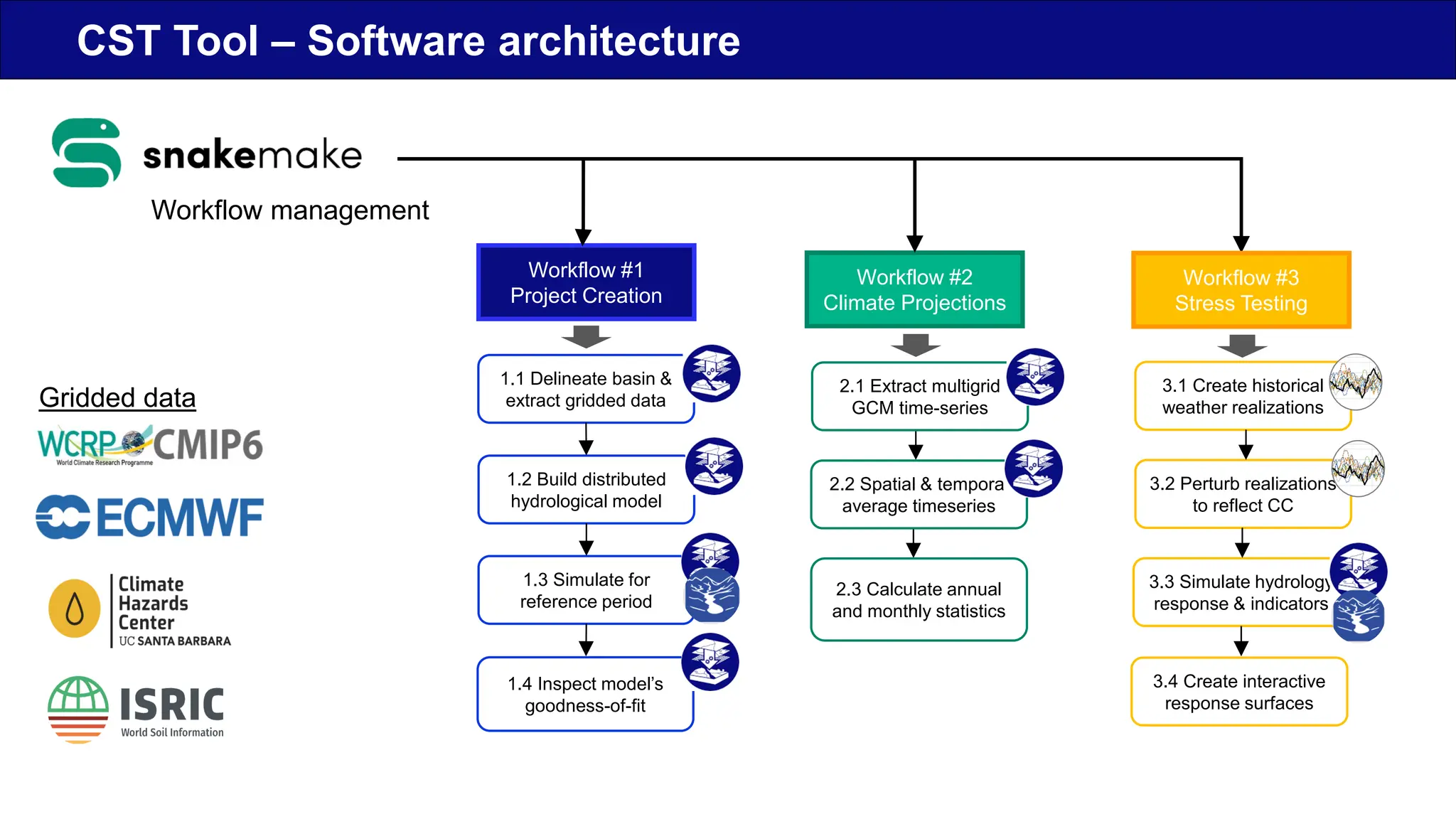 DSD-INT 2023 A Global Climate Stress Testing Tool for Water Practioners ...