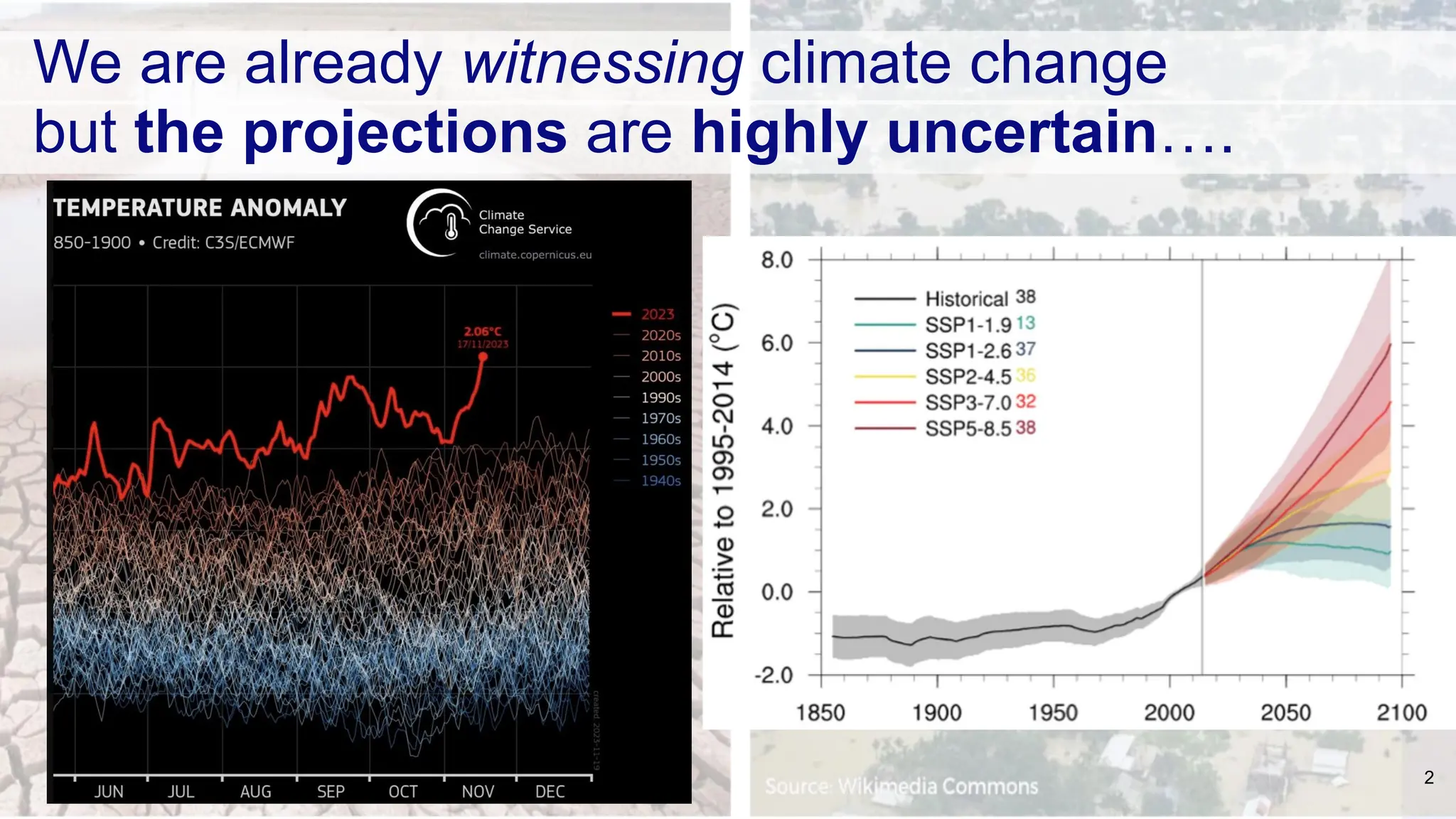 DSD-INT 2023 A Global Climate Stress Testing Tool for Water Practioners ...