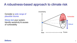 DSD-INT 2023 A Global Climate Stress Testing Tool for Water Practioners ...