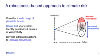 DSD-INT 2023 A Global Climate Stress Testing Tool for Water Practioners ...