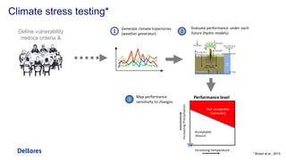 DSD-INT 2023 A Global Climate Stress Testing Tool for Water Practioners ...