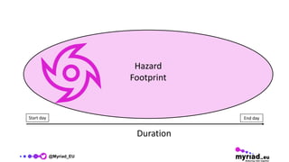 DSD-INT 2023 Approaches for assessing multi-hazard risk - Ward | PDF