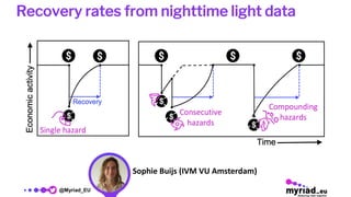 DSD-INT 2023 Approaches for assessing multi-hazard risk - Ward | PPT