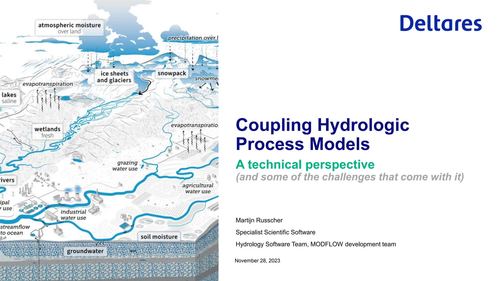 DSD-INT 2023 Coupling Hydrologic Process Models - A technical perspective - Russcher | PPT