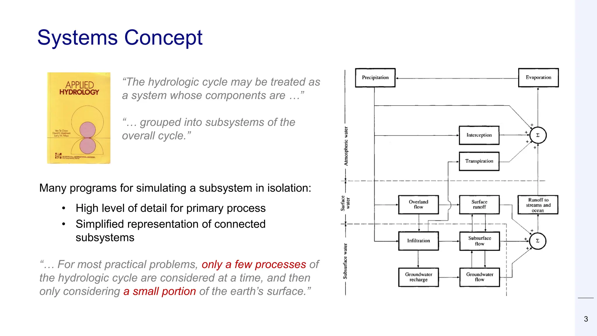 DSD-INT 2023 Coupling Hydrologic Process Models - A technical ...