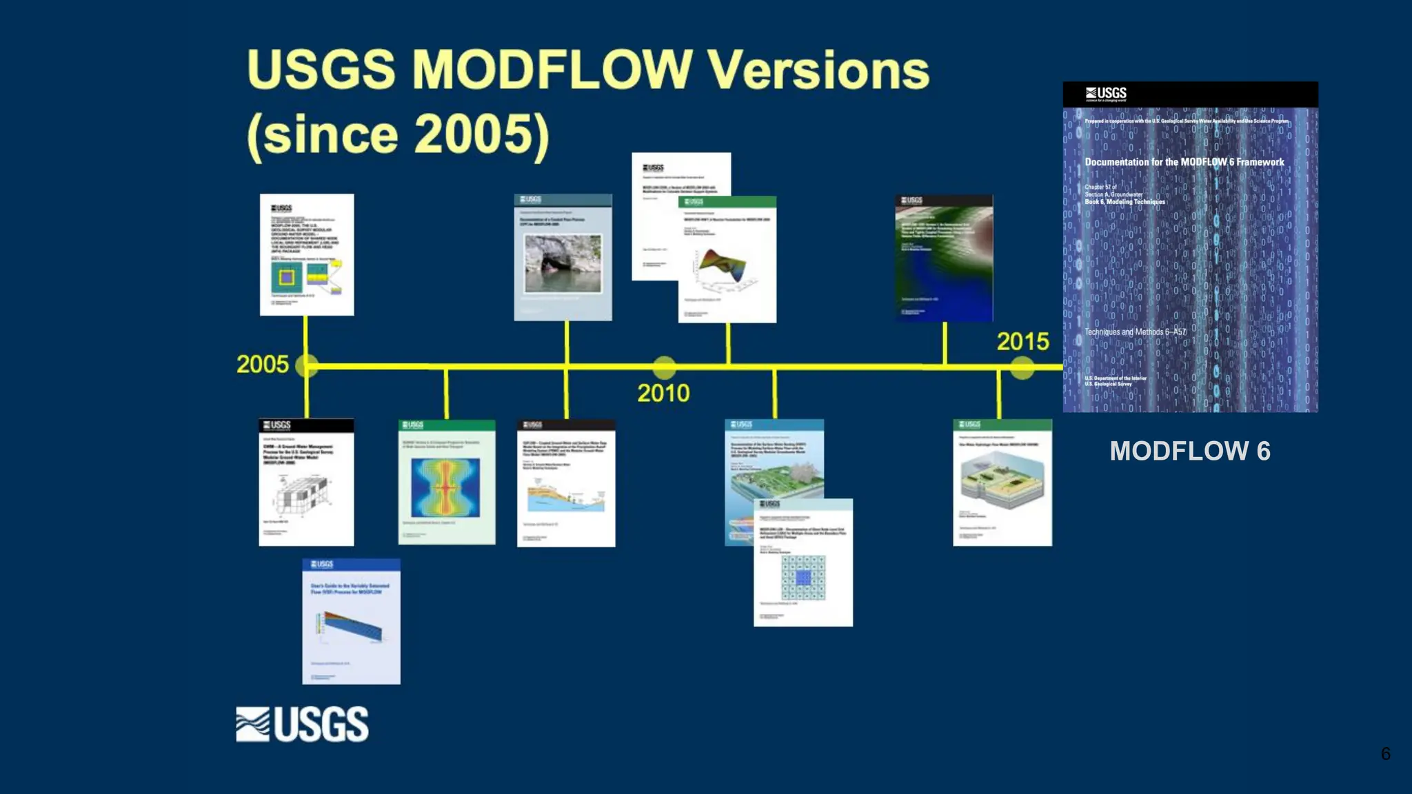 DSD-INT 2023 Coupling Hydrologic Process Models - A technical ...