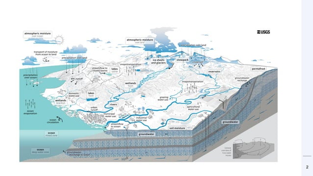 DSD-INT 2023 Coupling Hydrologic Process Models - A technical ...