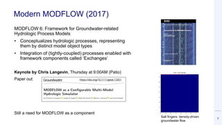 DSD-INT 2023 Coupling Hydrologic Process Models - A technical ...