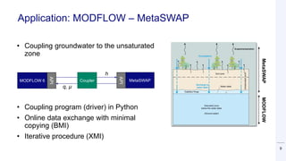 DSD-INT 2023 Coupling Hydrologic Process Models - A technical ...