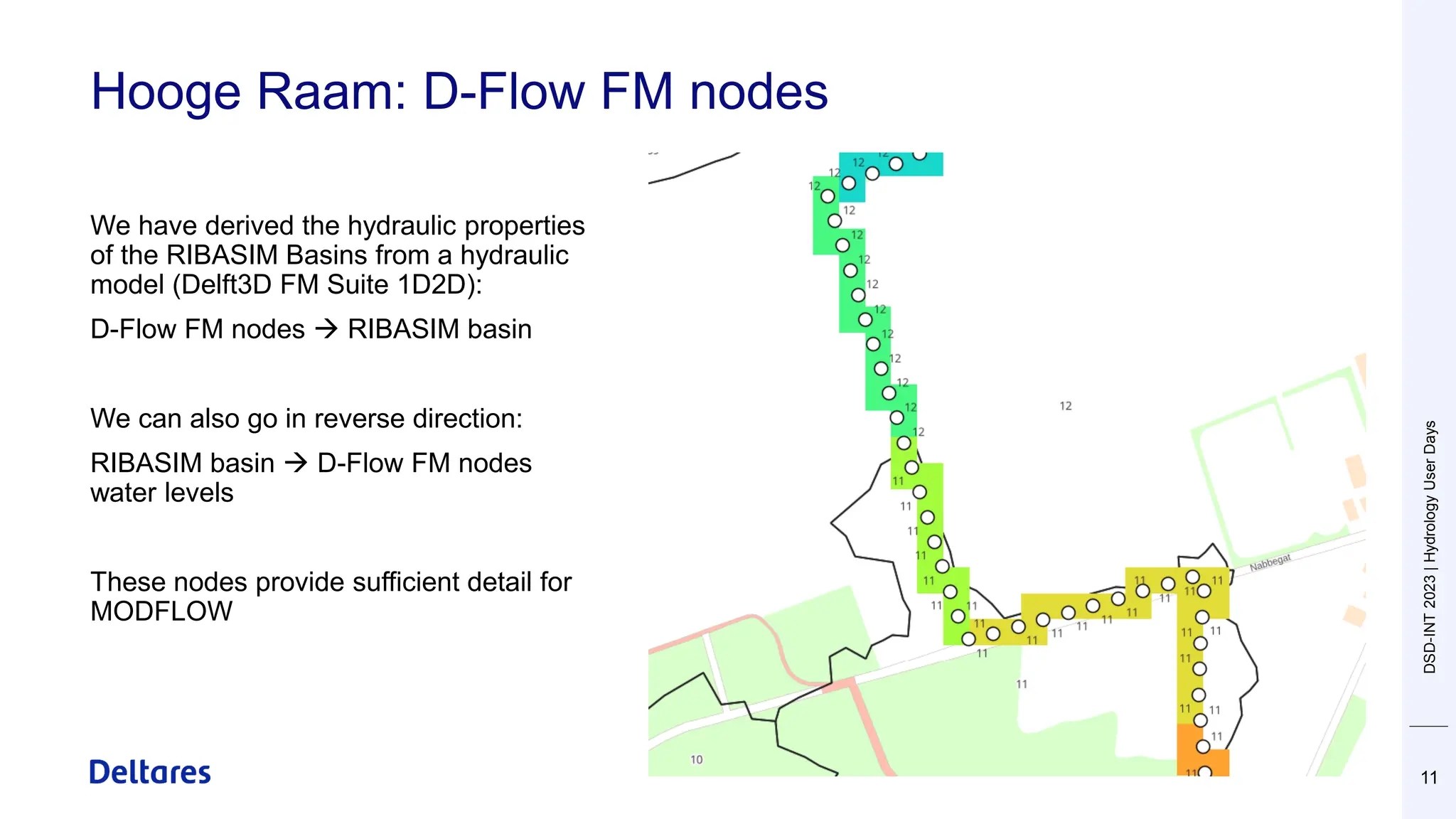 DSD-INT 2023 Coupling RIBASIM to a MODFLOW groundwater model - Bootsma ...