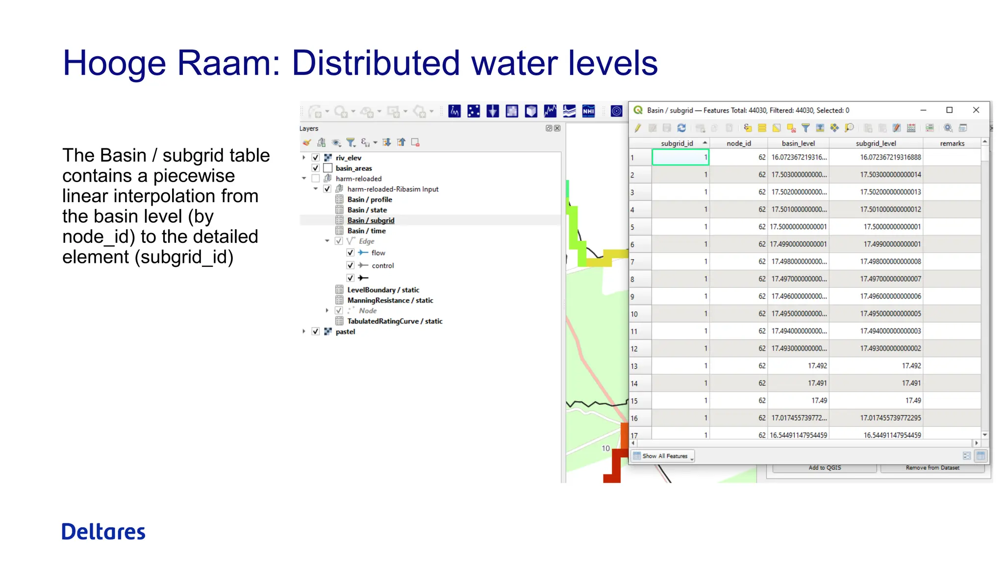 DSD-INT 2023 Coupling RIBASIM to a MODFLOW groundwater model - Bootsma ...