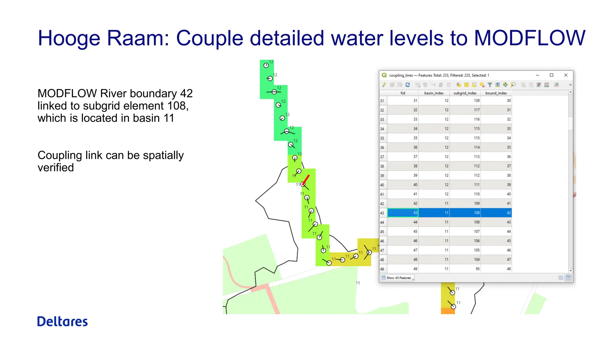 DSD-INT 2023 Coupling RIBASIM to a MODFLOW groundwater model - Bootsma ...