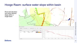 DSD-INT 2023 Coupling RIBASIM to a MODFLOW groundwater model - Bootsma ...