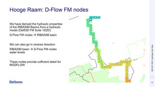 DSD-INT 2023 Coupling RIBASIM to a MODFLOW groundwater model - Bootsma ...