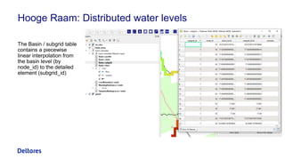 DSD-INT 2023 Coupling RIBASIM to a MODFLOW groundwater model - Bootsma ...