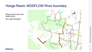 DSD-INT 2023 Coupling RIBASIM to a MODFLOW groundwater model - Bootsma ...