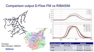 DSD-INT 2023 Coupling RIBASIM to a MODFLOW groundwater model - Bootsma ...