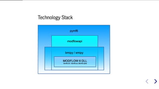 DSD-INT 2023 Create your own MODFLOW 6 sub-variant - Muller | PDF