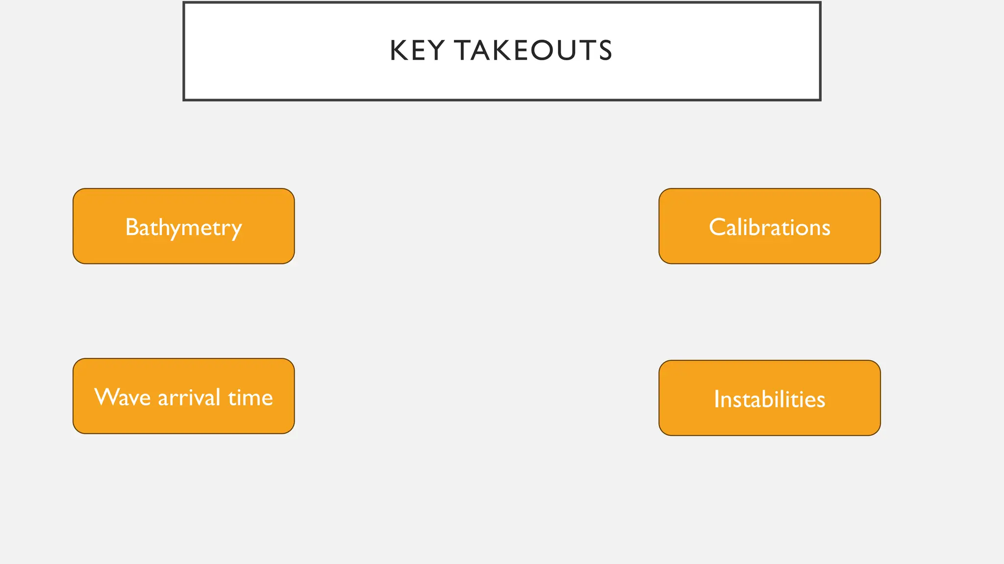 DSD-INT 2023 Dam break simulation in Derna (Libya) using HydroMT_SFINCS ...