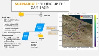 DSD-INT 2023 Dam break simulation in Derna (Libya) using HydroMT_SFINCS ...