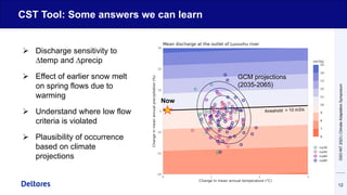 DSD-INT 2023 Demo Climate Stress Testing Tool (CST Tool) - Taner | PPT