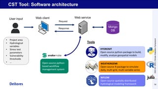 DSD-INT 2023 Demo Climate Stress Testing Tool (CST Tool) - Taner | PPT