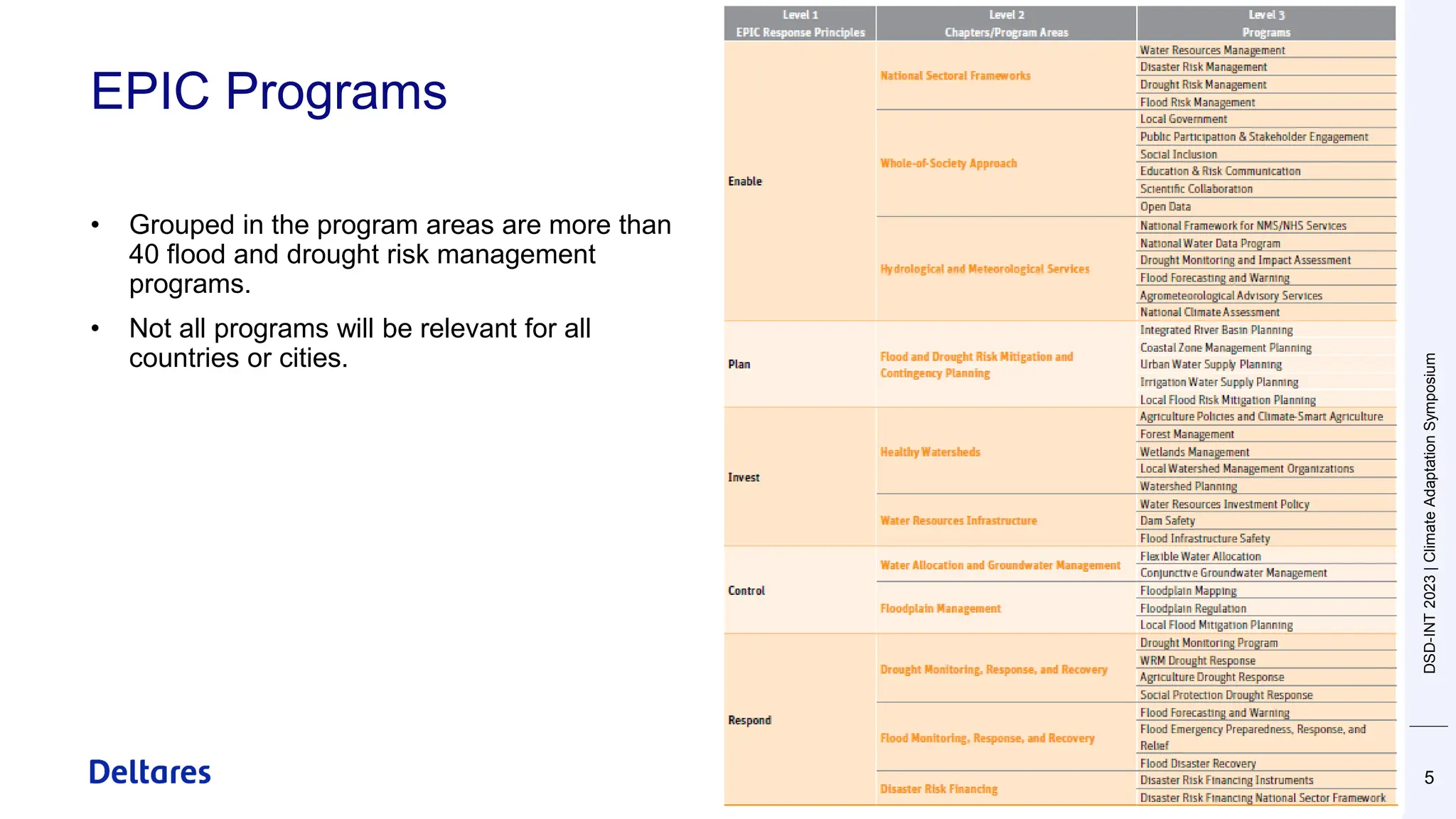 DSD-INT 2023 Demo EPIC Response Assessment Methodology (ERAM) - Couvin ...