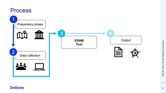DSD-INT 2023 Demo EPIC Response Assessment Methodology (ERAM) - Couvin ...