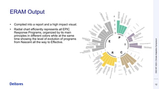 DSD-INT 2023 Demo EPIC Response Assessment Methodology (ERAM) - Couvin ...