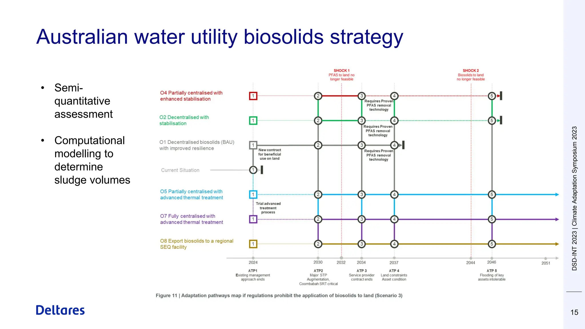 DSD-INT 2023 Dynamic Adaptive Policy Pathways (DAPP) - Theory ...