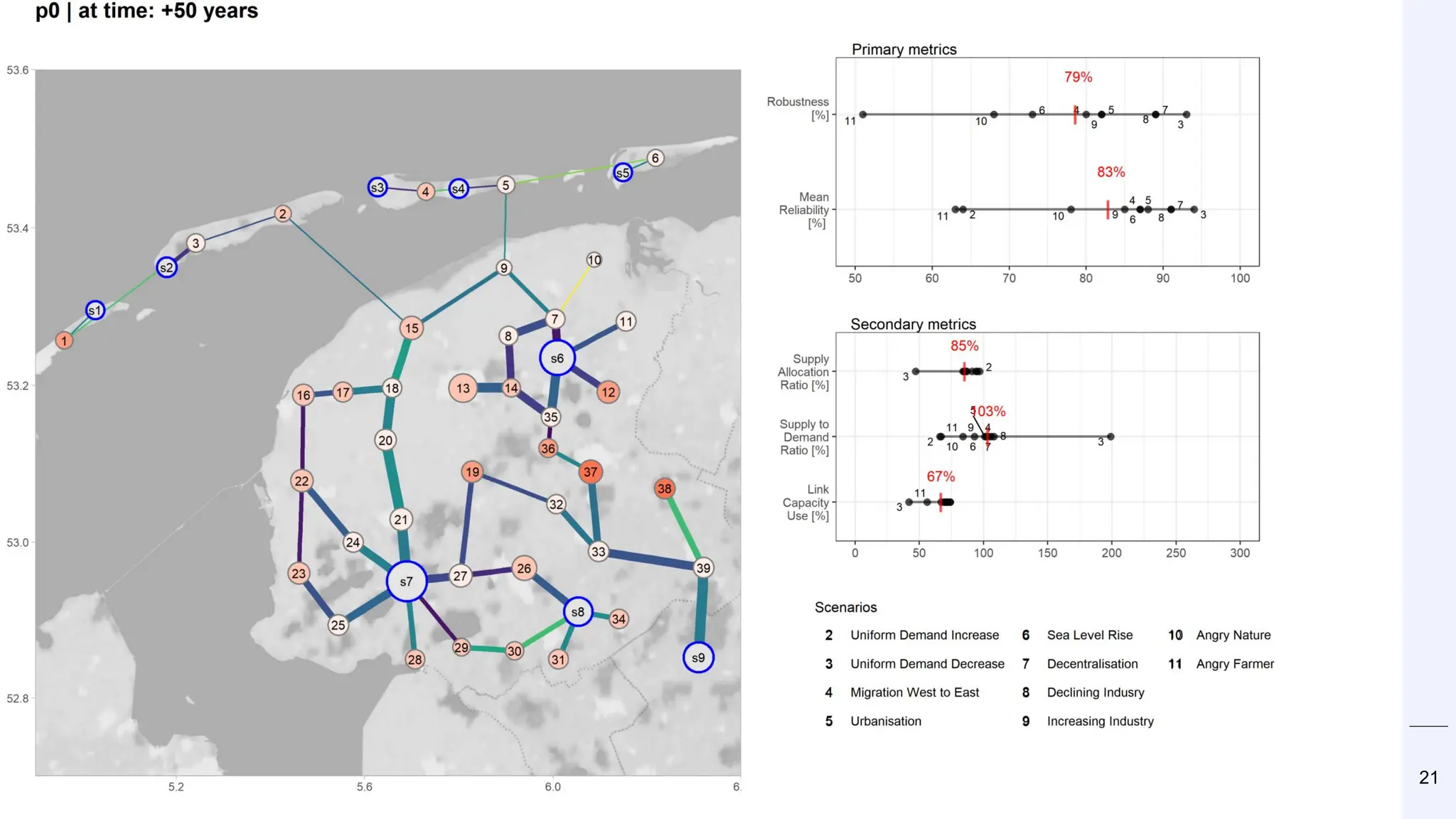 DSD-INT 2023 Dynamic Adaptive Policy Pathways (DAPP) - Theory ...