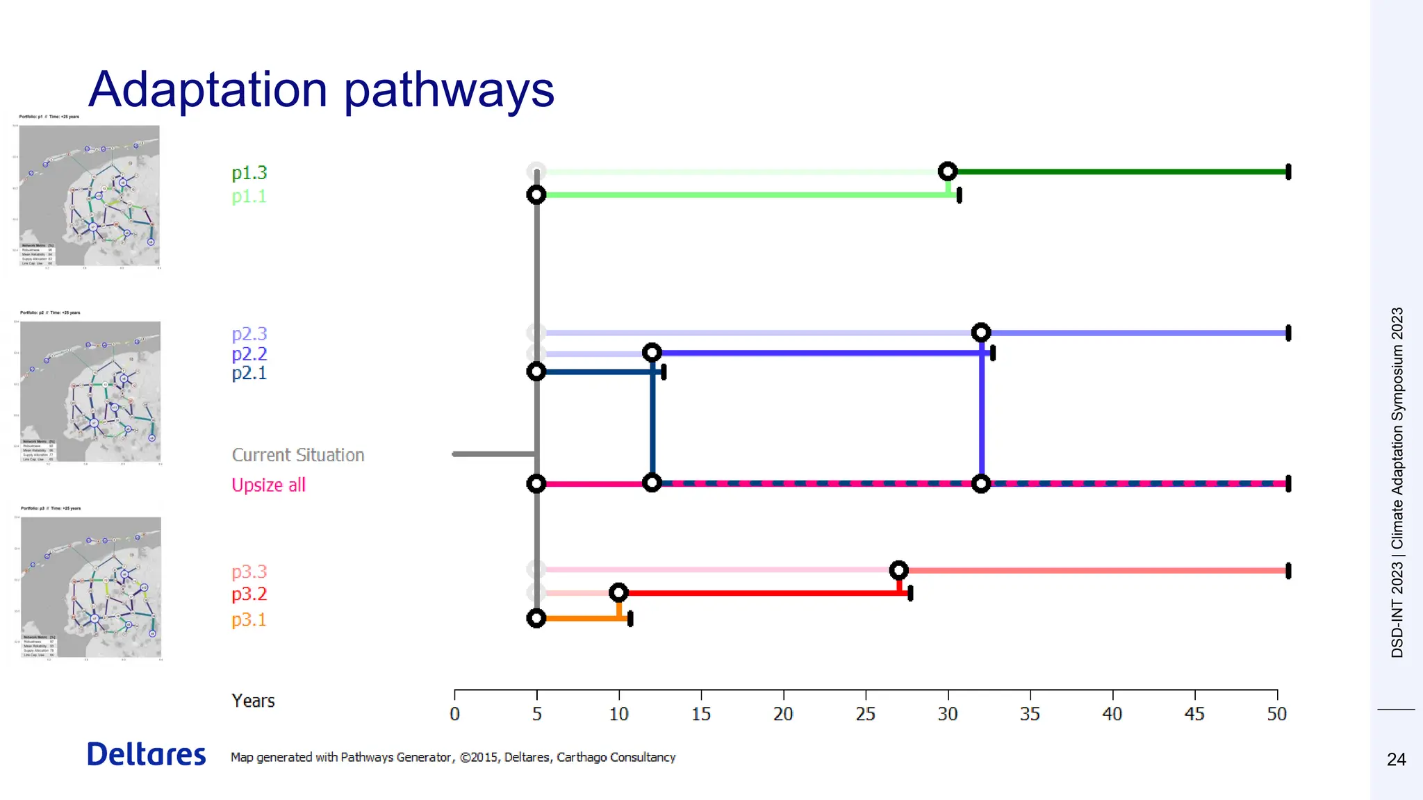 DSD-INT 2023 Dynamic Adaptive Policy Pathways (DAPP) - Theory & Showcase - Warren | PPT