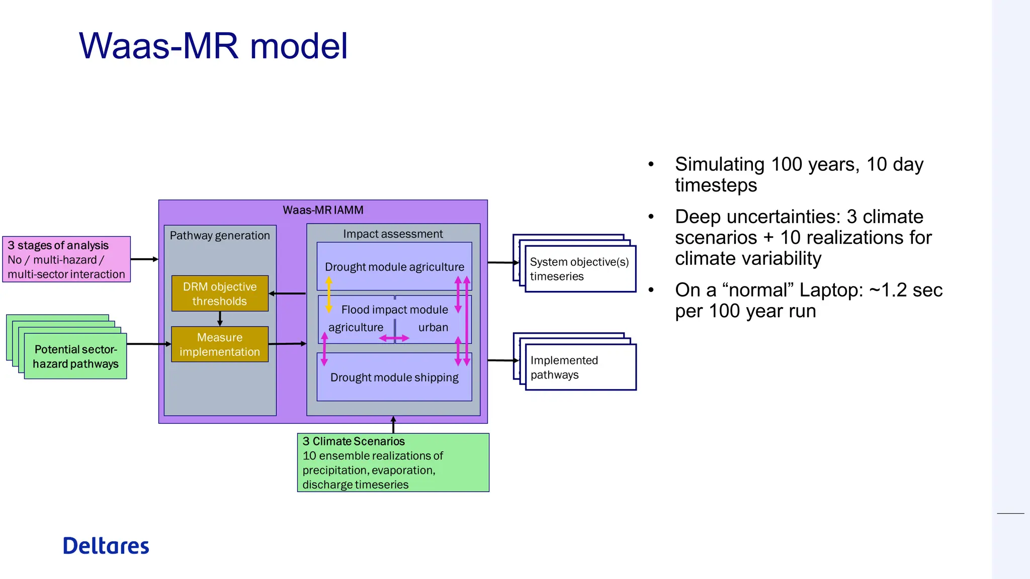 DSD-INT 2023 Dynamic Adaptive Policy Pathways (DAPP) - Theory ...