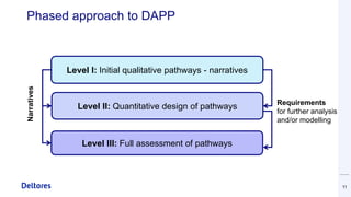 DSD-INT 2023 Dynamic Adaptive Policy Pathways (DAPP) - Theory ...