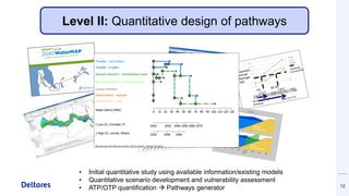 DSD-INT 2023 Dynamic Adaptive Policy Pathways (DAPP) - Theory & Showcase - Warren | PPT