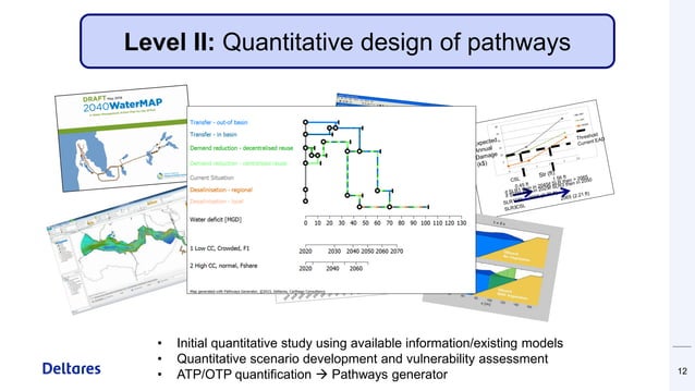 DSD-INT 2023 Dynamic Adaptive Policy Pathways (DAPP) - Theory ...